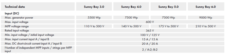 AS/NZS 5033:2021 Array current calculations for SMA inverters | SMA Australia