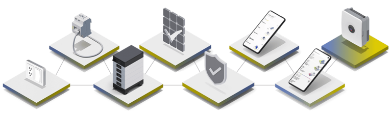 Discover SMA Home Energy Solutions! | SMA America