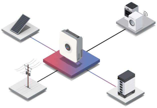 Find out more about hybrid inverters | SMA America