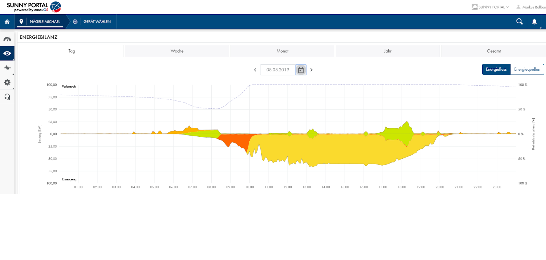 Save on energy costs on the farm | SMA Solar