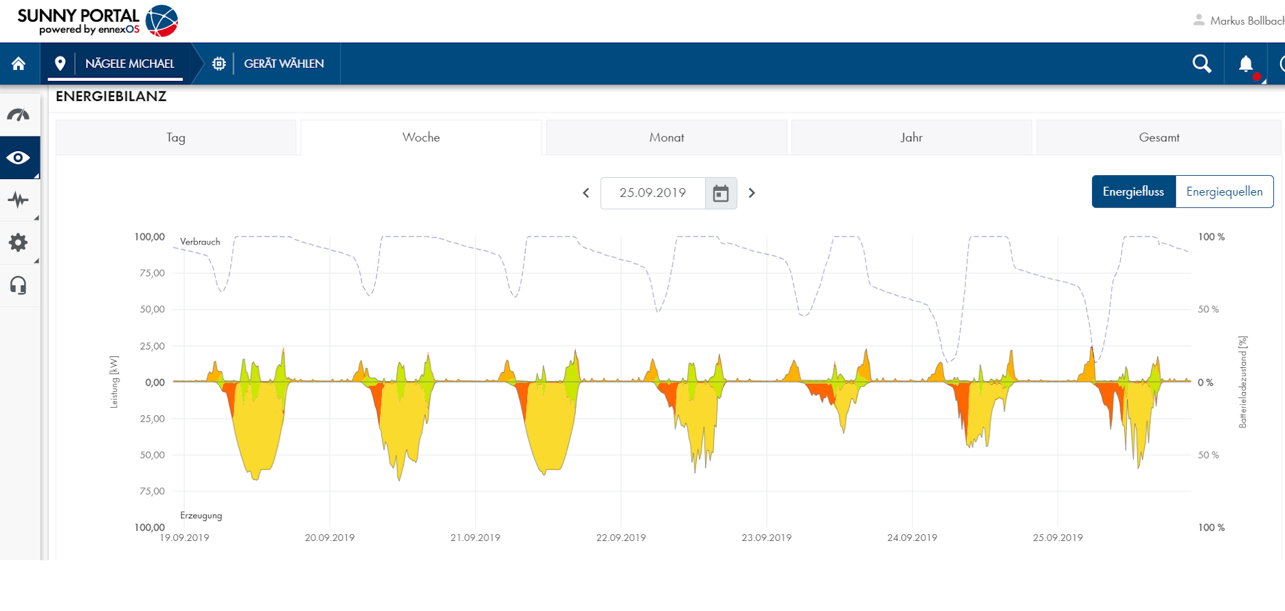 Save on energy costs on the farm | SMA Solar