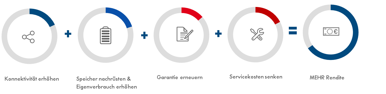 Repowering Commercial | SMA Solar