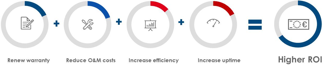 SMA: Repowering for PV power plants | SMA Solar