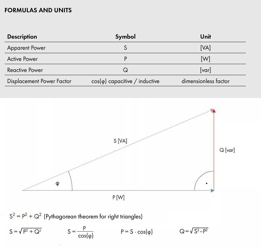 Why reactive power matters and how SMA technology supports grid ...