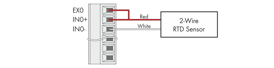 Discover SMA Data Manager M! | SMA Solar