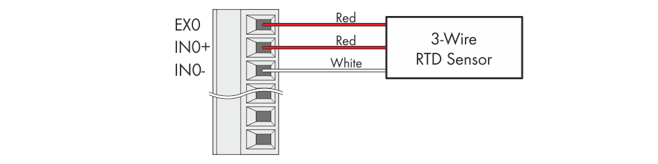 SMA Data Manager M entdecken! | SMA Solar