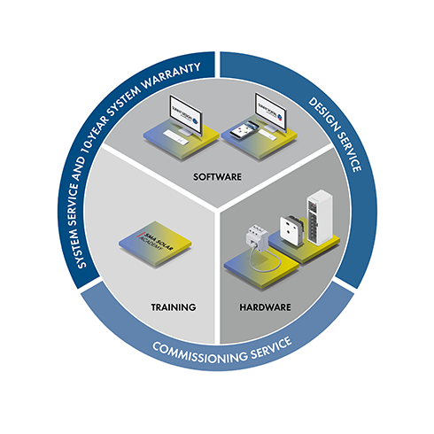 SMA Commercial Storage Solution | SMA Solar
