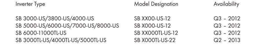 PV Arc Fault Circuit Interrupter | SMA America