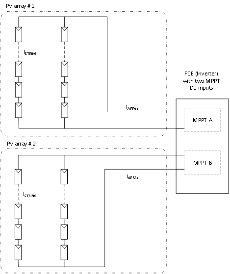 AS/NZS 5033:2021 Array current calculations for SMA inverters | SMA ...