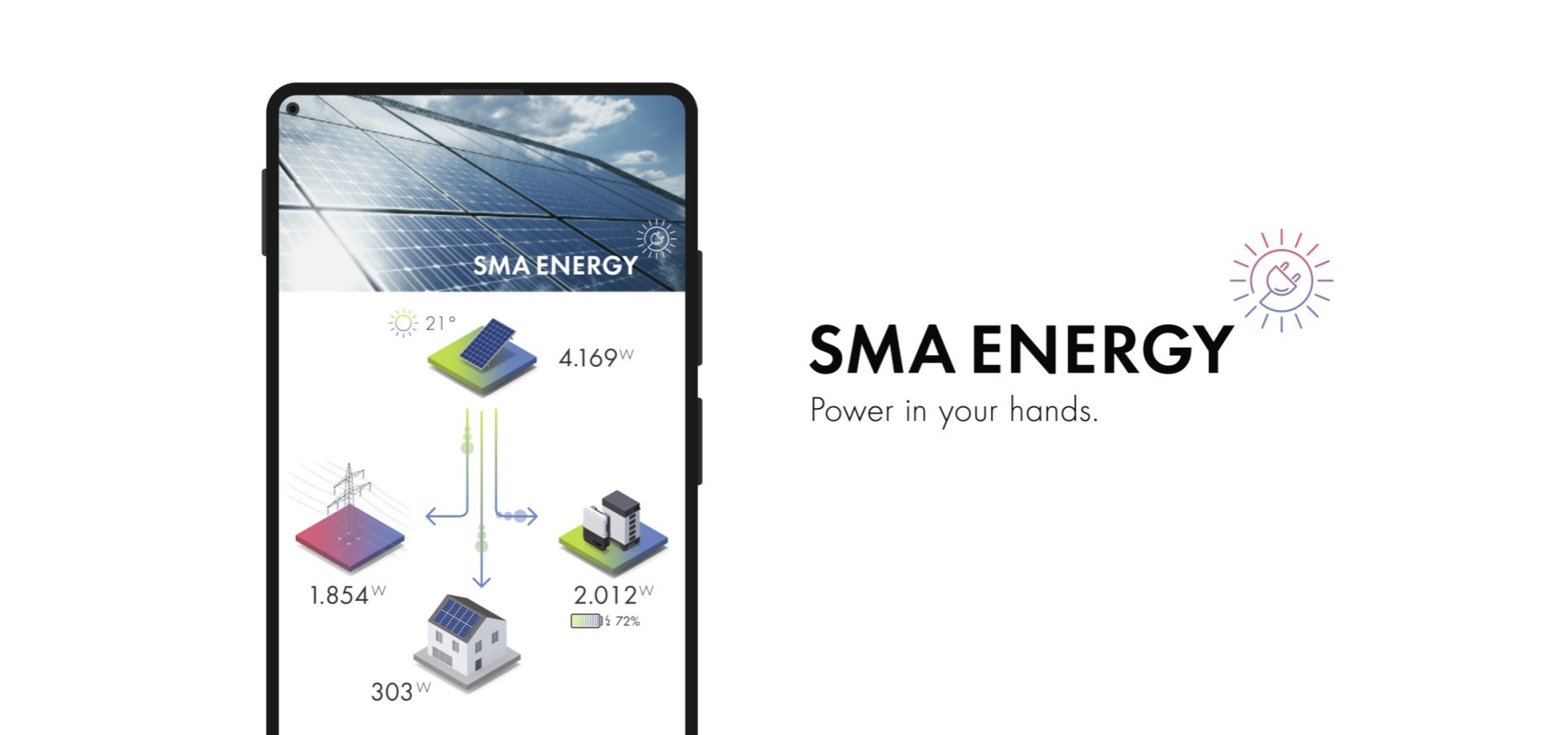 SMA Energy App ☀ Power in your hands | SMA Australia