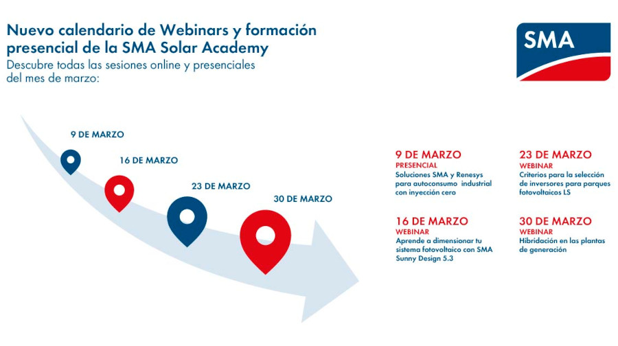 La Solar Academy de SMA Ibérica vuelve este 2023 con nuevos cursos ...