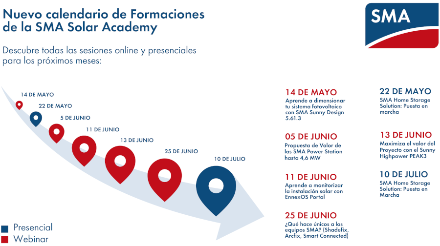 La SMA Solar Academy amplía su calendario de cursos para primavera y ...